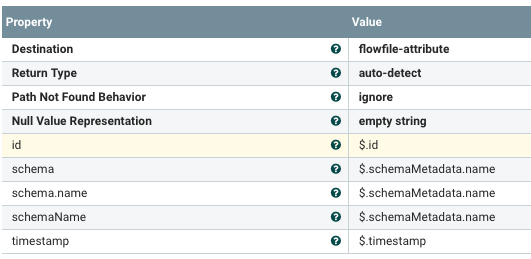 Big Data DevOps: Apache NiFi - HWX Schema Registry... - Cloudera Community - 247963