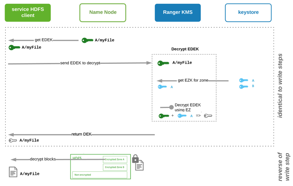 Transparent Data Encryption Explained: High-Level ... - Cloudera ...