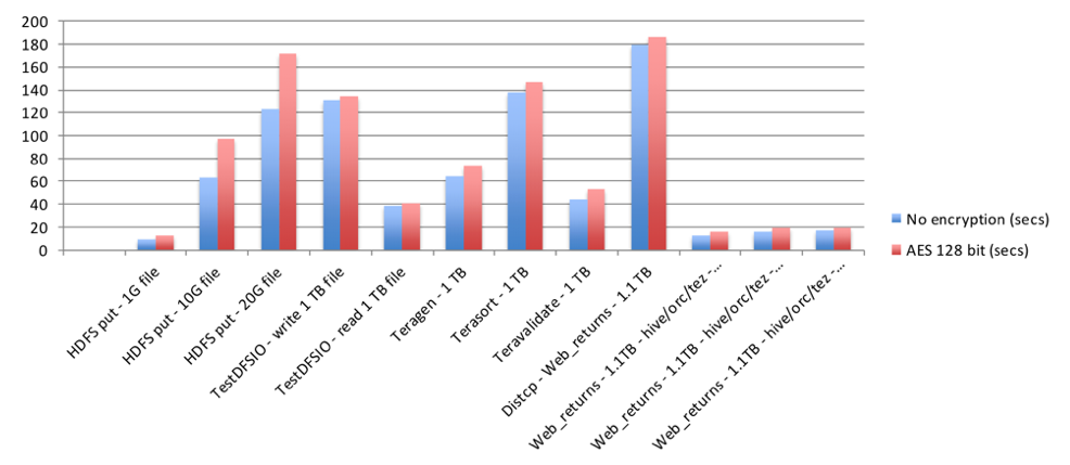 Transparent Data Encryption Explained: High-Level ... - Cloudera ...