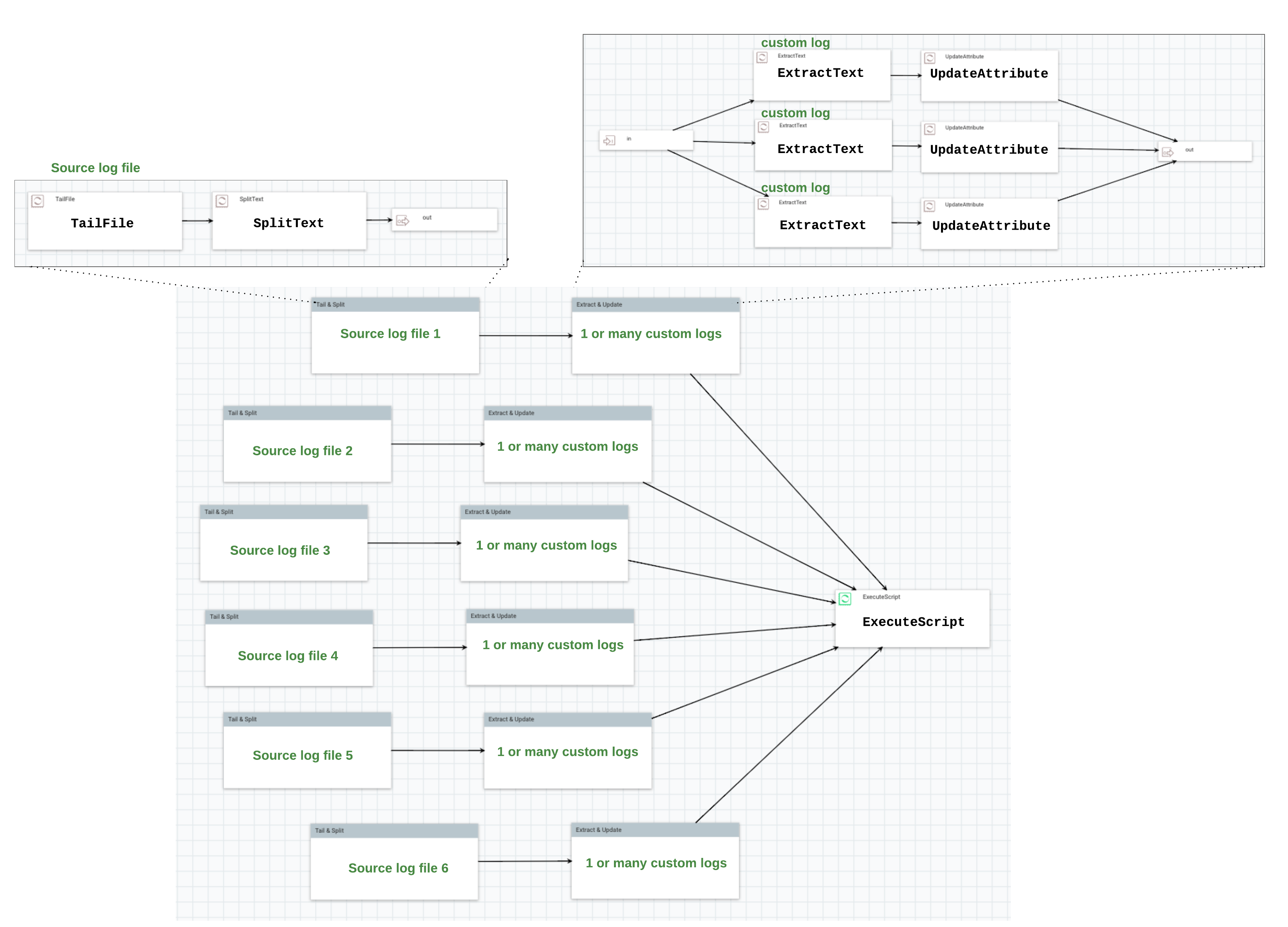 NiFi: Easy custom logging of diverse sources in me... - Cloudera ...
