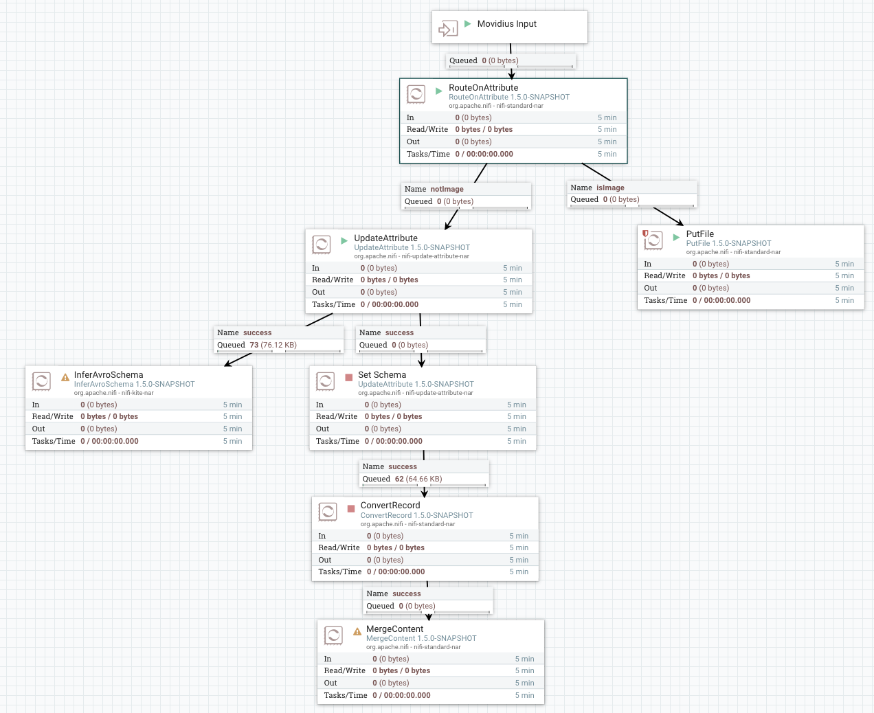 Apache Deep Learning 101: Using Apache MXNet on Th... - Cloudera Community - 247937