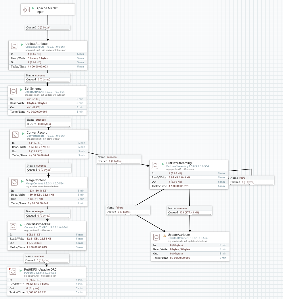 Apache Deep Learning 101: Using Apache MXNet with ... - Cloudera ...