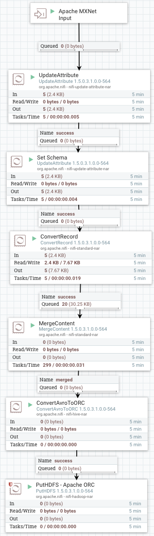 Apache Deep Learning 101: Using Apache MXNet on a... - Cloudera Community - 247768